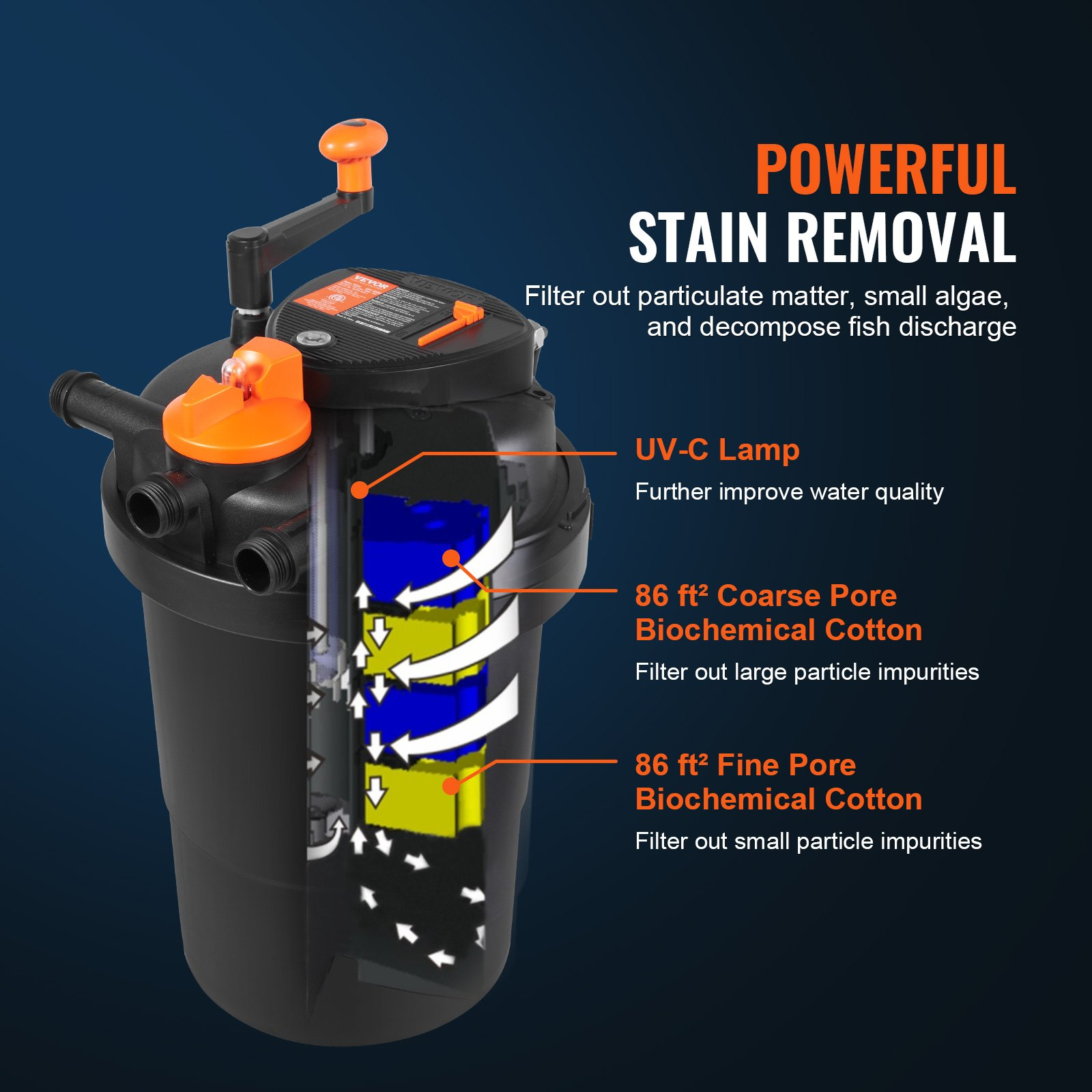 VEVOR CPF-3500 Bio Pressure Pond Filter for sale online | eBay