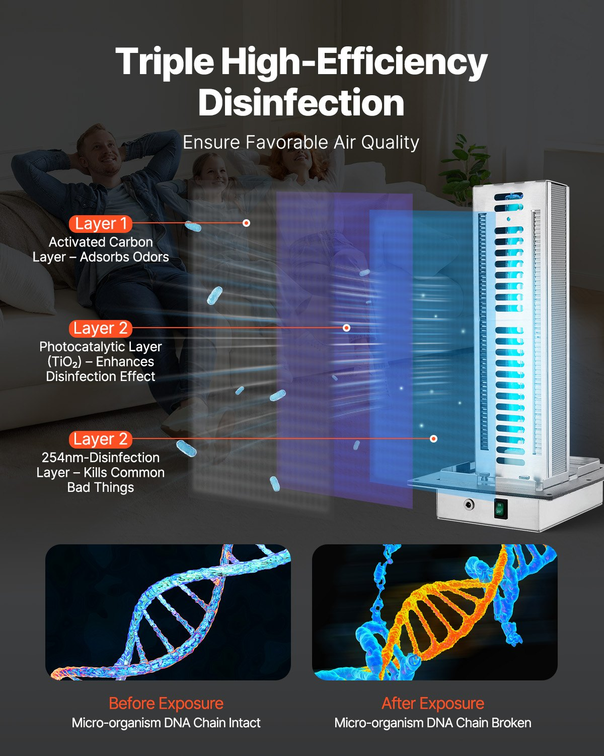 HVAC Air Purifier Whole House 24W 12inch UV Light PCO Carbon Technology ...