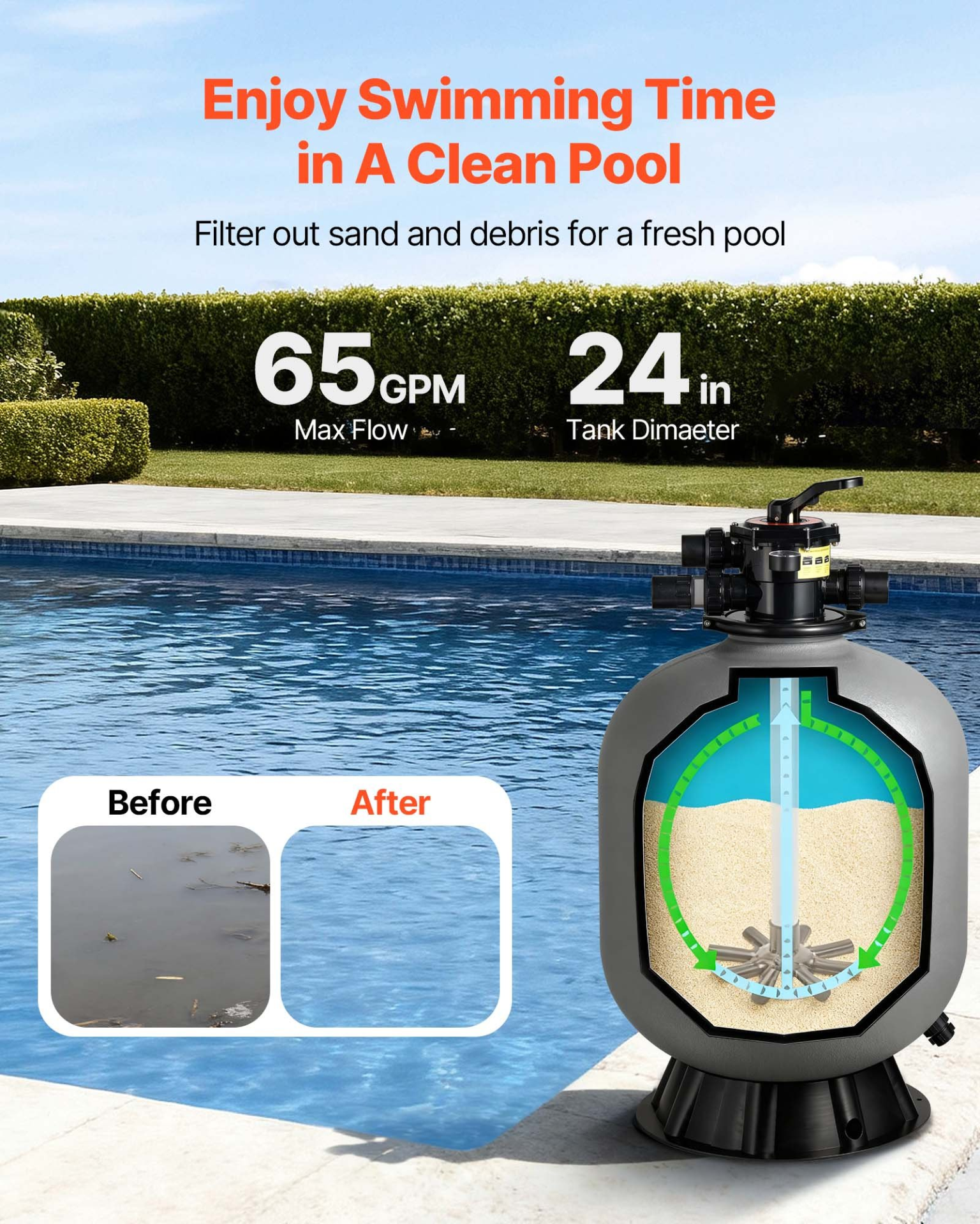 Sand Filter, 24-Inch, for Above In Ground Pools | eBay